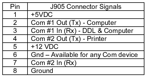 Digi-Star J904/J905 Serial Y-Cable (W/T 640 Serial)